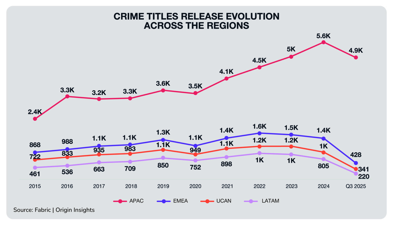 Crime on Screen: A Global Analysis of Stories and Franchises - 221B ...